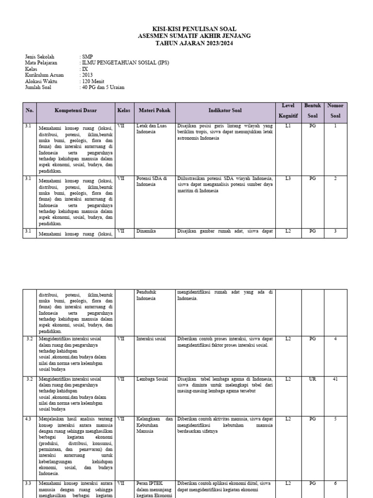 Kisi Kisi Saj Ips | PDF