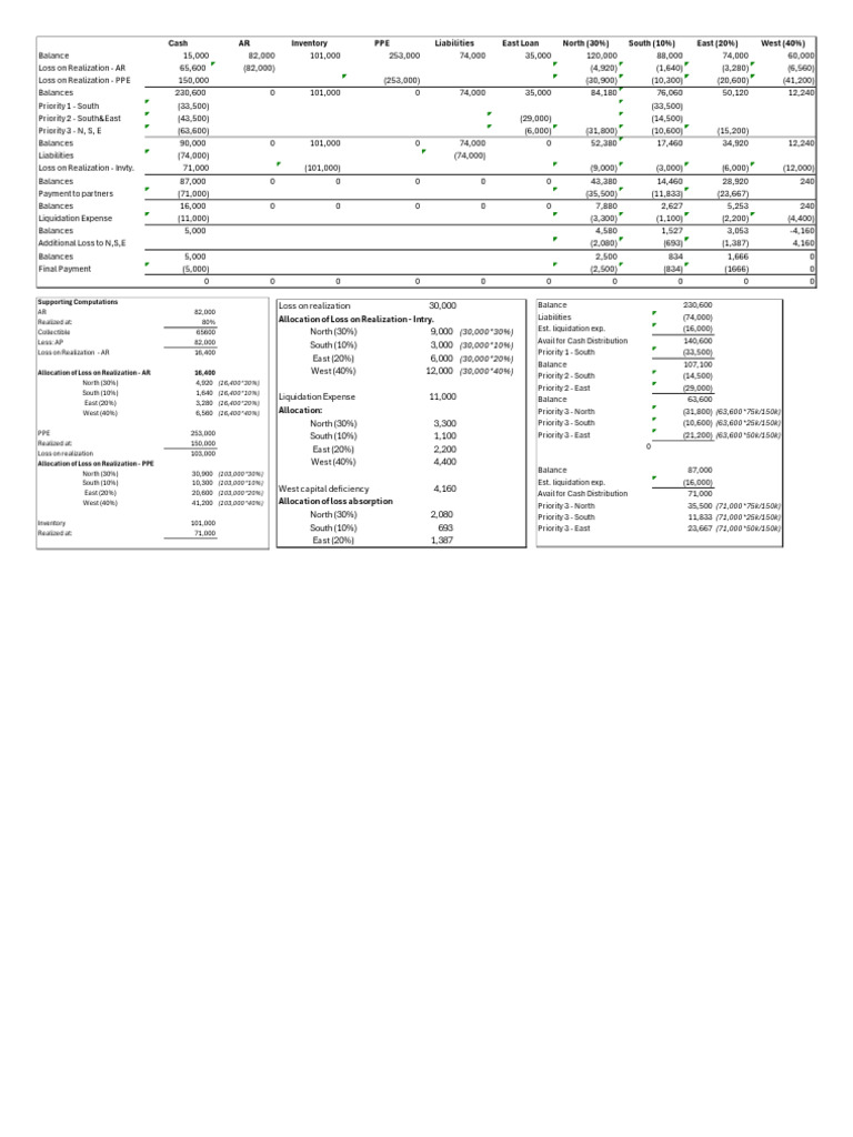 Cash Priority Program | PDF | Business Economics | Economies