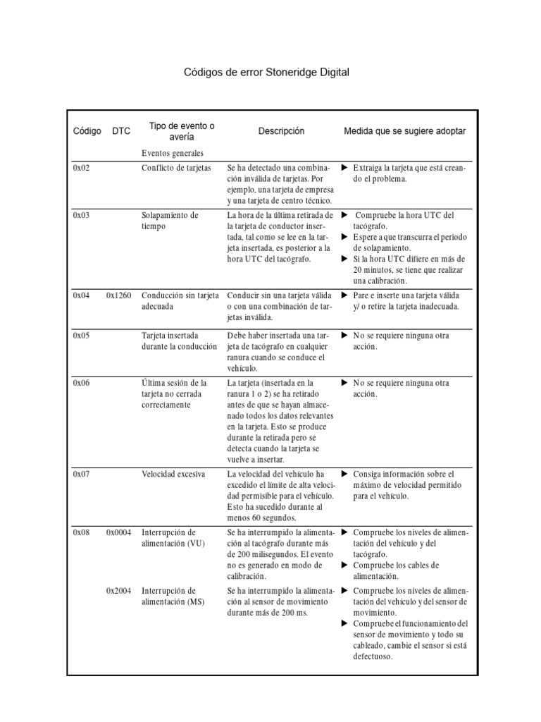 Códigos de error del tacógrafo Stoneridge | PDF | Sensor | Calibración