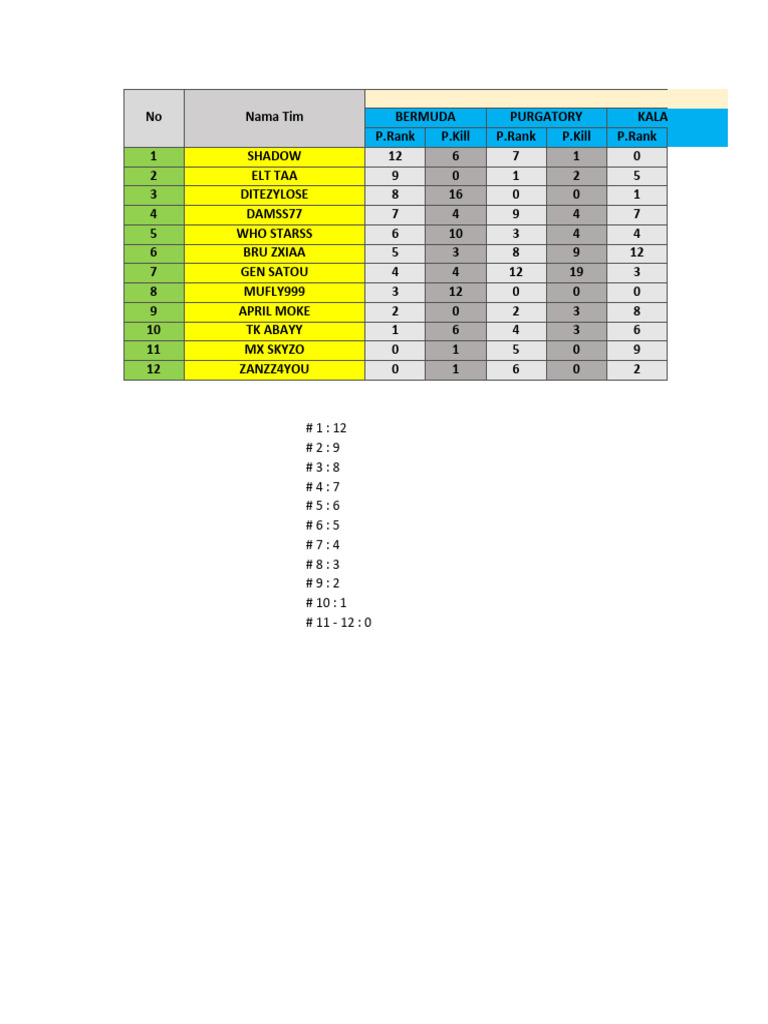 Fast Tournament Rankings and Stats | PDF
