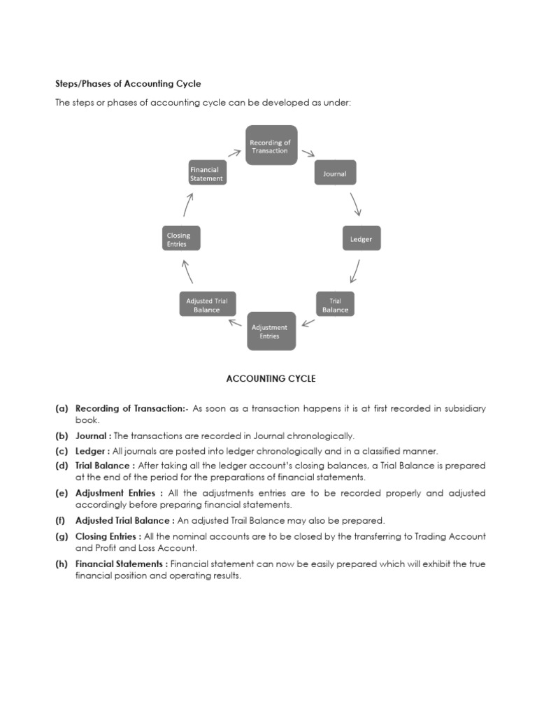 Phases of Accounting | PDF