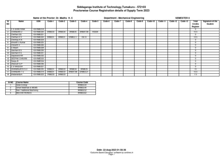 Registration Report-22-08-2023-13 - 56 - 36 | PDF | Physical Sciences ...