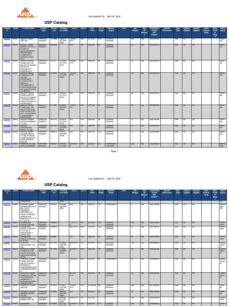 USP Catalog 30042024 | PDF | Biosynthesis | Chemical Substances