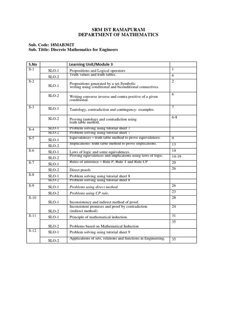 Unit 03 | PDF | Boolean Data Type | Logic Unit 03 | PDF | Boolean Data Type | Logic