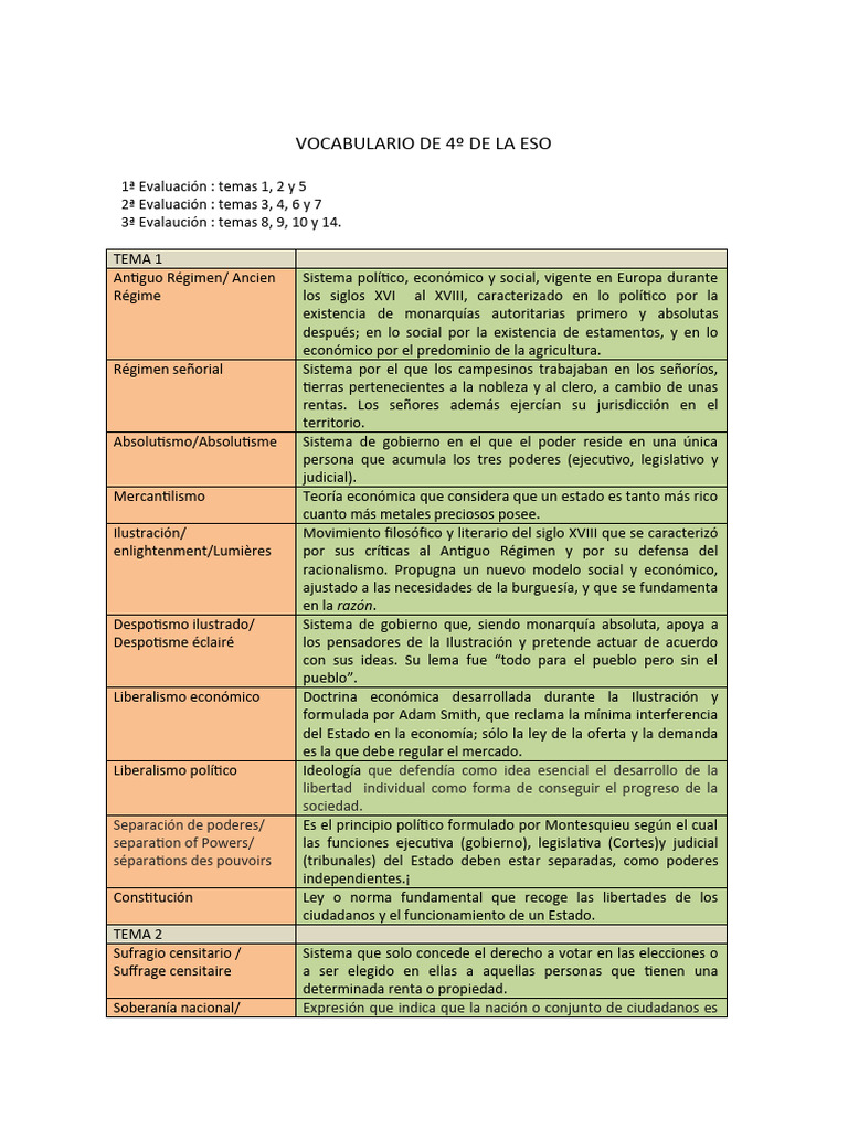 Vocabulario Sociales | PDF | El Holocausto | Business