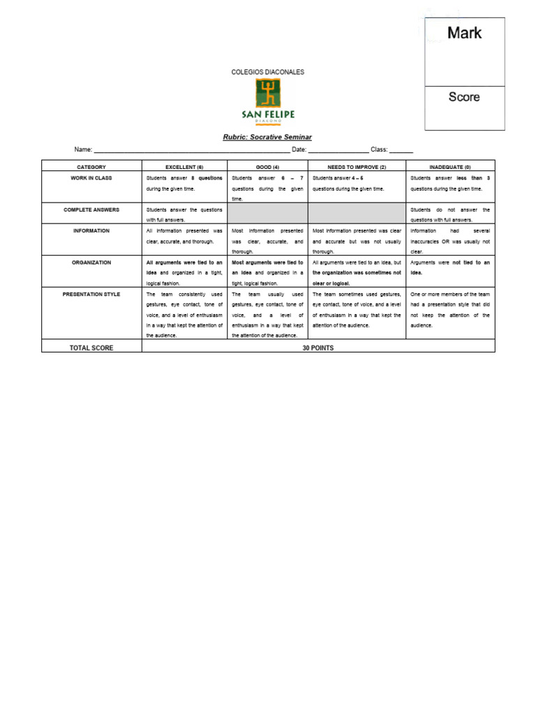 Socrative Seminar Evaluation Rubric | PDF