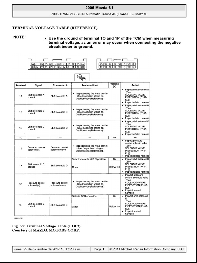 Pin Out TCM Mazda 6 | PDF