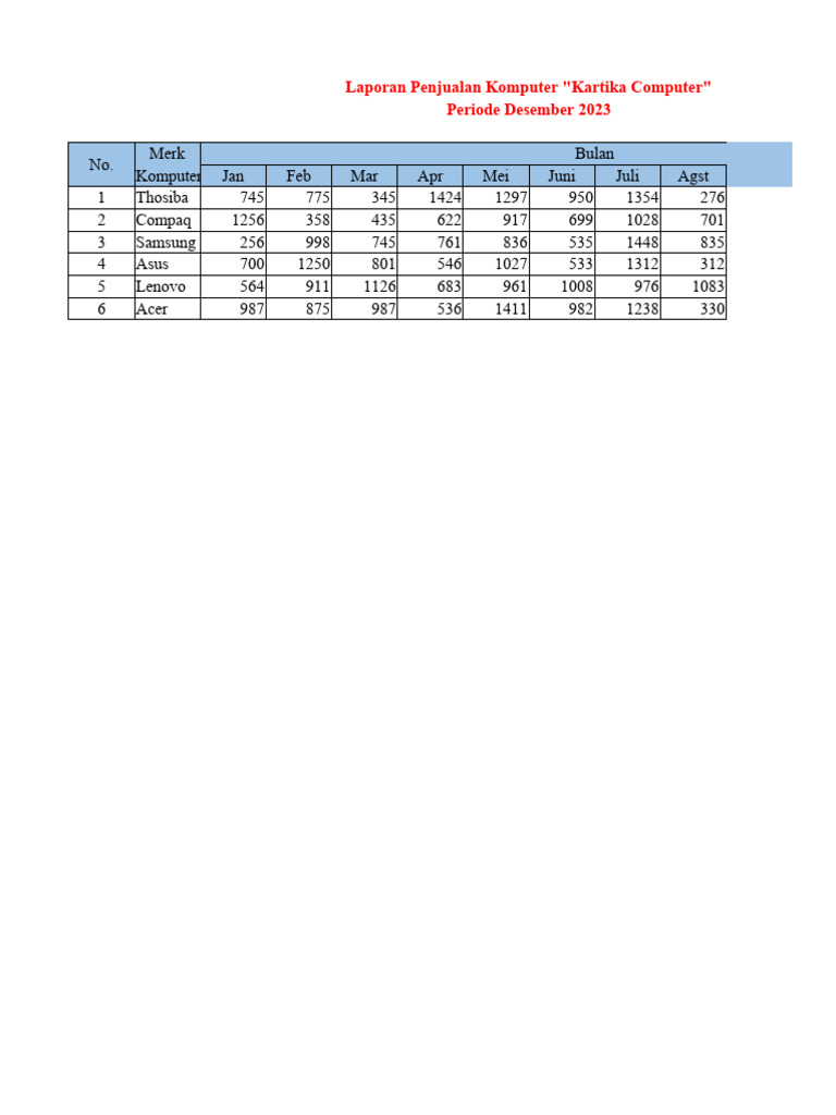 Soal TPM Sesi 4... | PDF