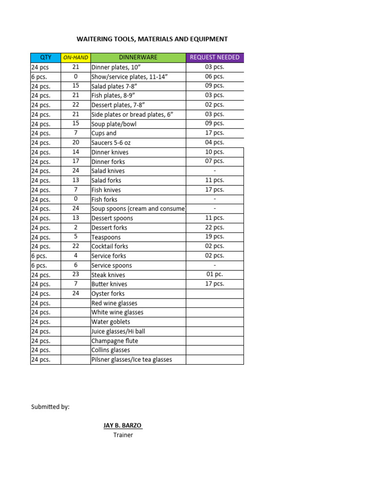 Borrow-Fbs-Tools-Equipment (Ilg) | PDF | Tableware | Spoon
