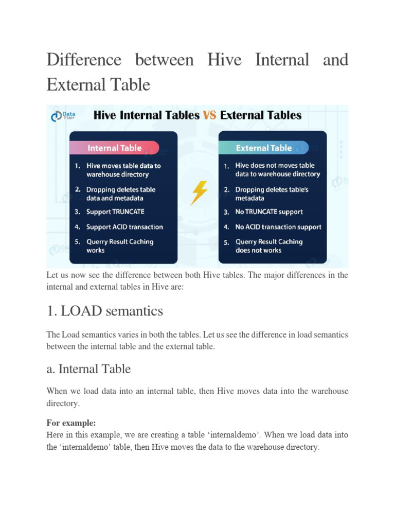 Difference between Hive Internal and External Table | PDF | Data | Computer Science