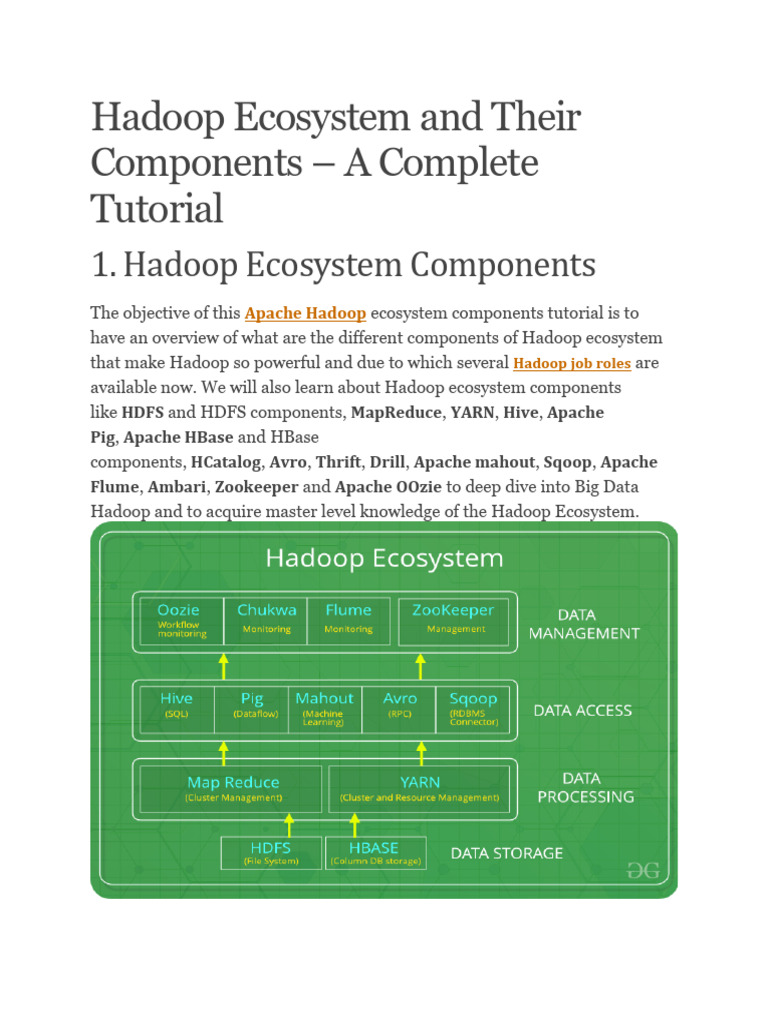Hadoop Ecosystem And Their Components Pdf Apache Hadoop Map Reduce