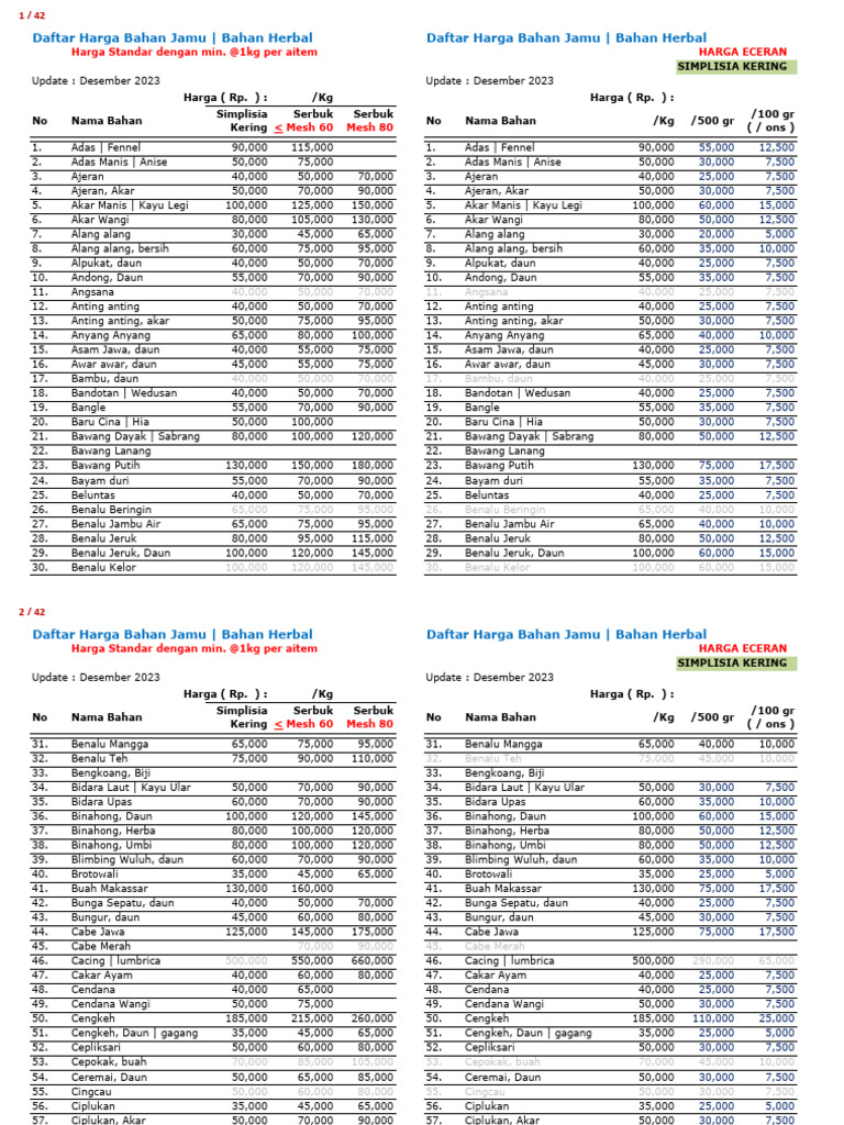 Price List Update Januari 2024 Update | PDF