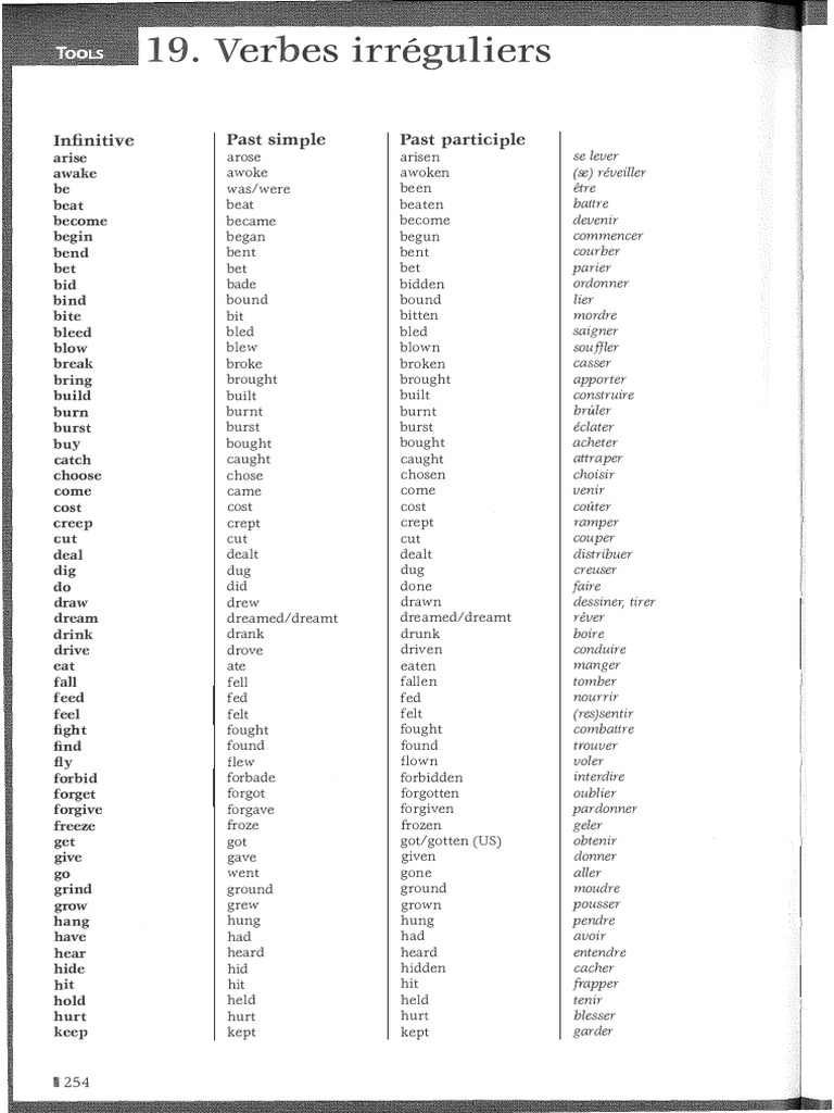 Liste des verbes irréguliers français | PDF | Méthodes et références ...