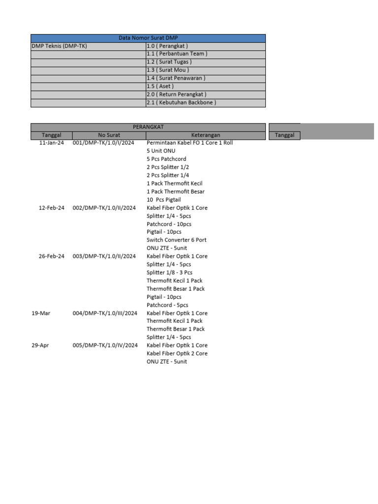 Pengajuan Barang DMP | PDF
