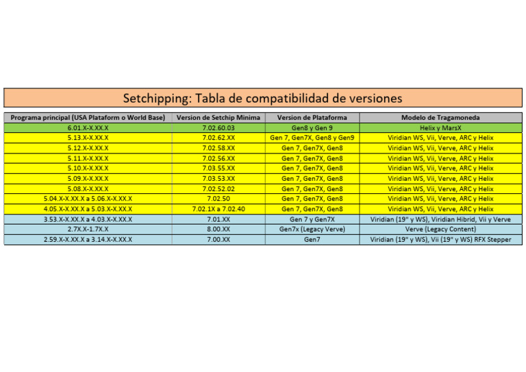 Compatibilidad de Versiones Setchipping | PDF | Informática