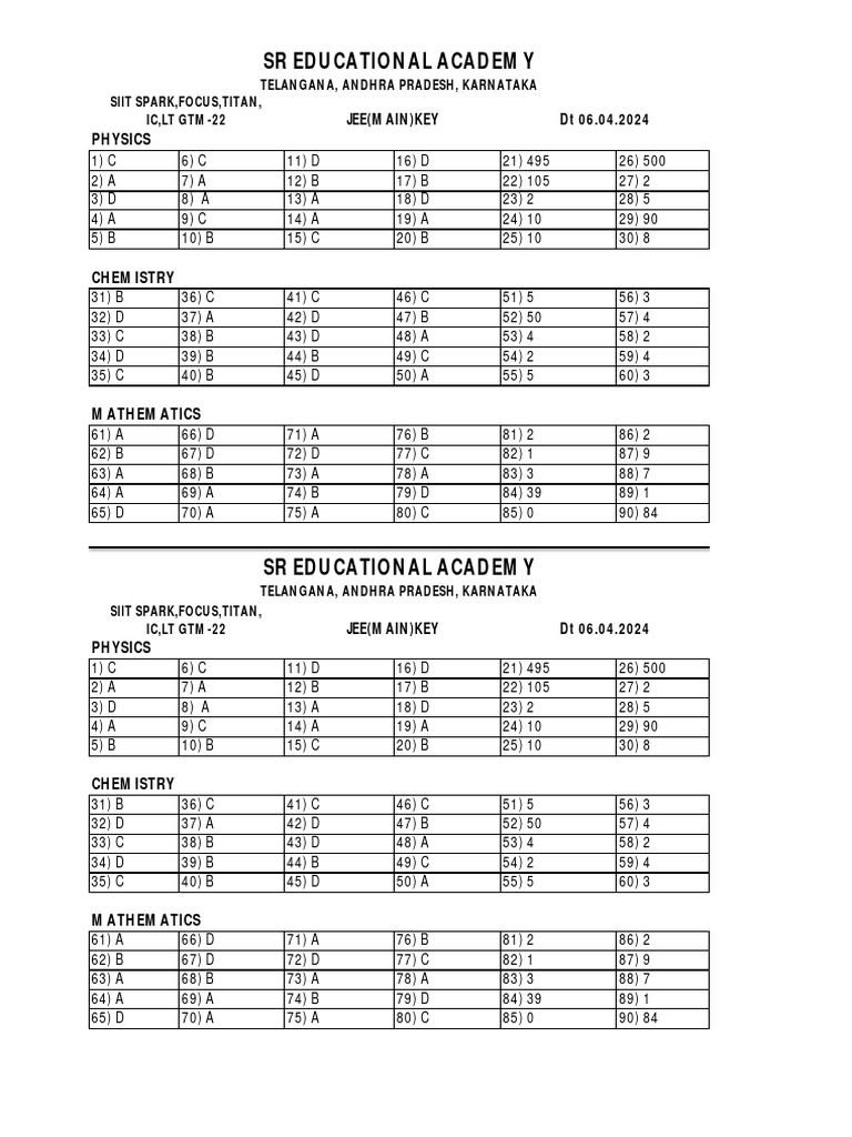 SIIT SPARK, FOCUS, TITAN, IC, LT GTM-22 (DT 06.04.2024) KEY | PDF ...