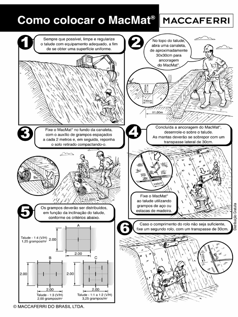 Como Colocar o MacMat | PDF