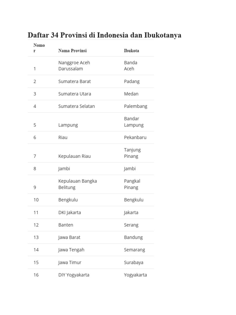 Daftar 34 Provinsi Di Indonesia Dan Ibukotanya | PDF