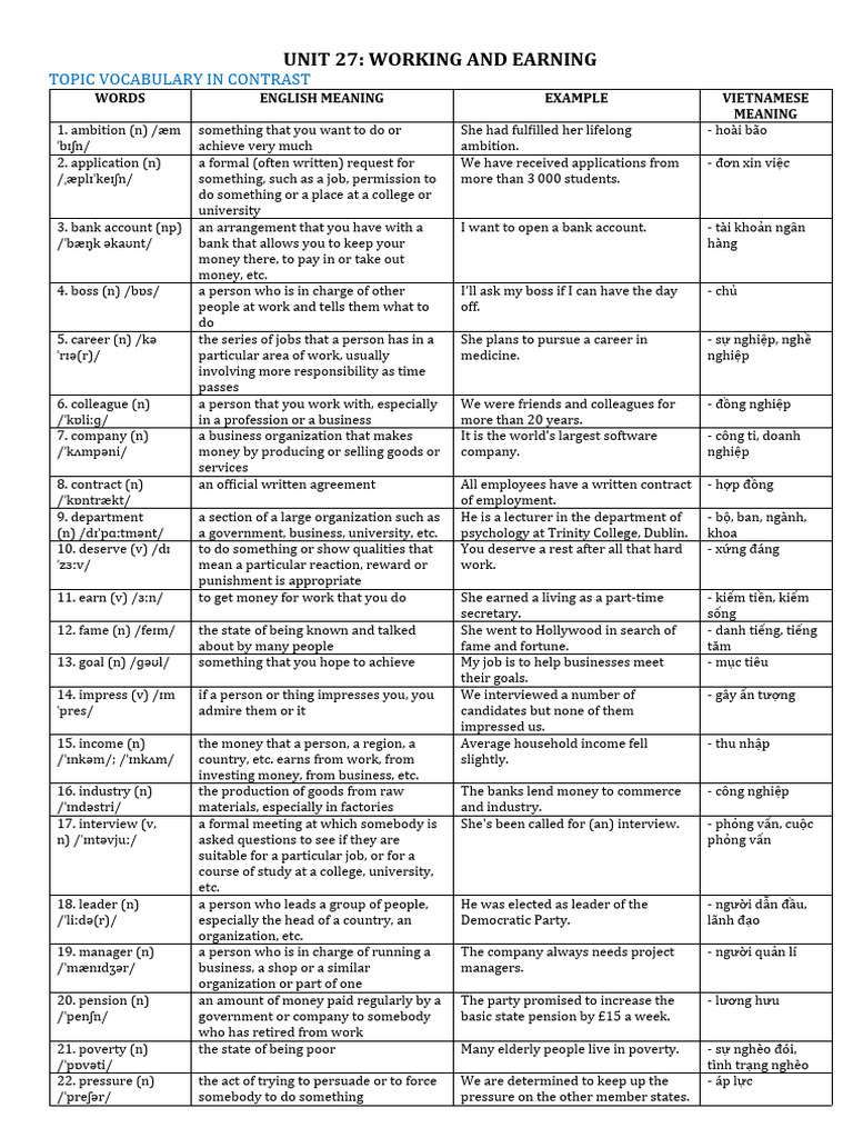 Unit 27 | PDF | Employment | Economies