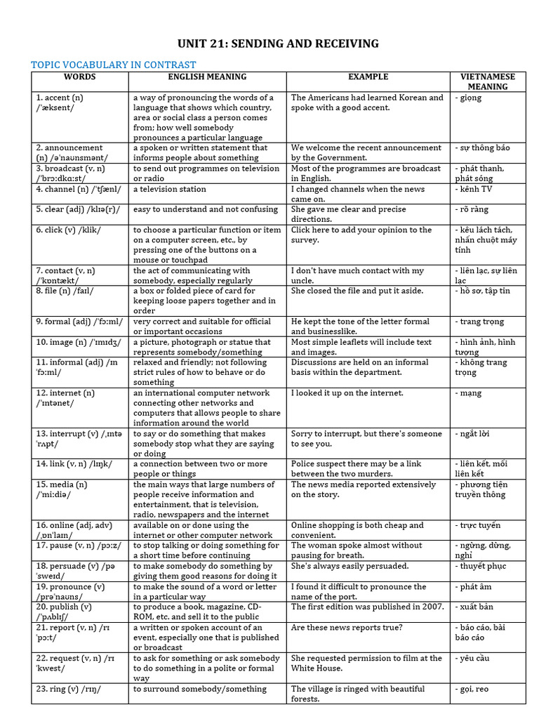 Unit 21 | PDF | Linguistics | Human Communication