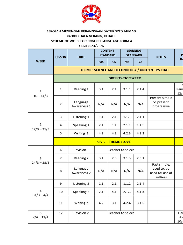 Sekolah Menengah Kebangsaan Datuk Syed Ahmad 06300 Kuala Nerang, Kedah ...