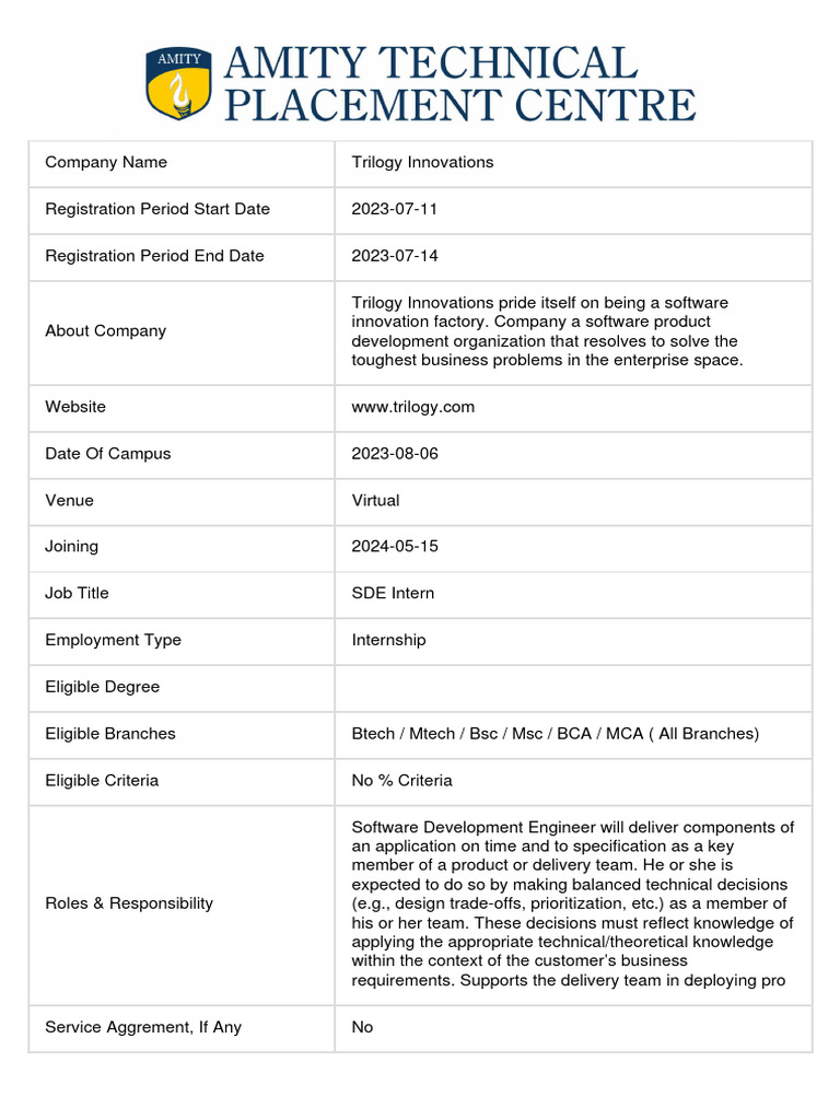 PlacementPdf Placement 0915ef | PDF | Business | Information Technology