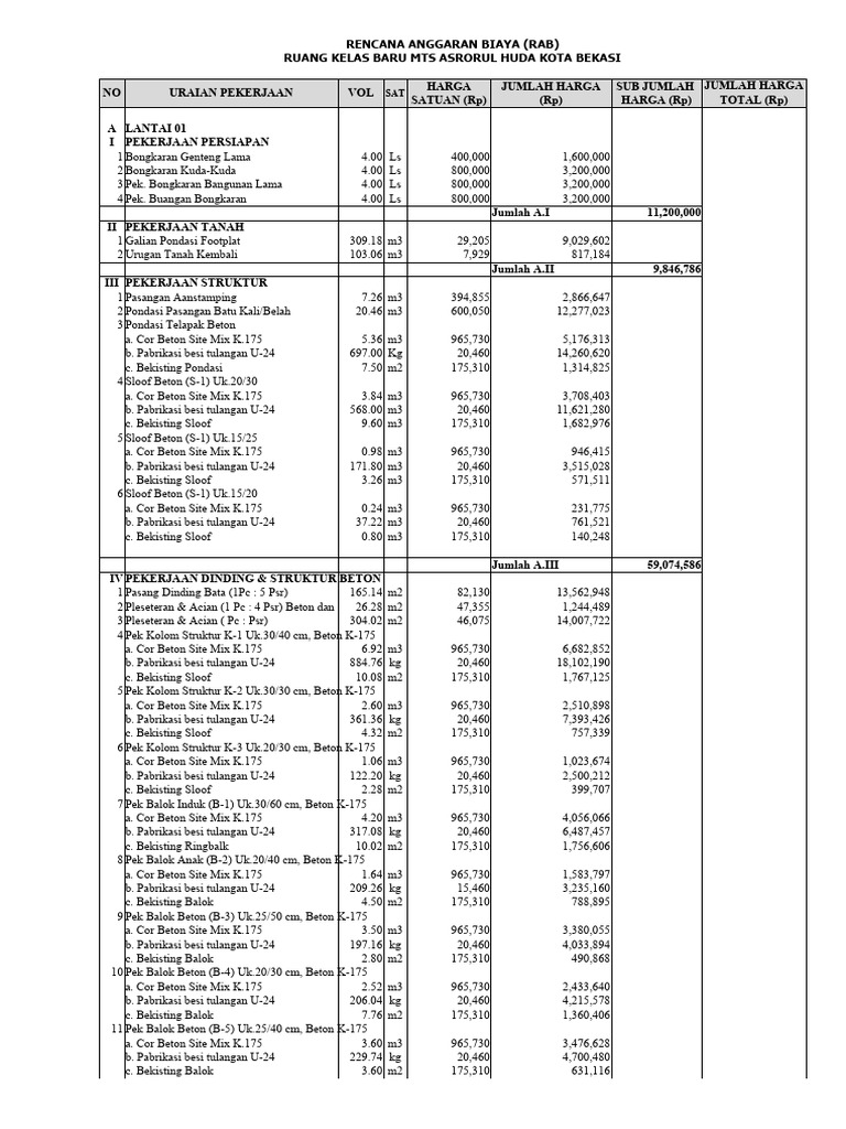 Rab MTS Asrorul Huda CSR BJB 2021 | PDF