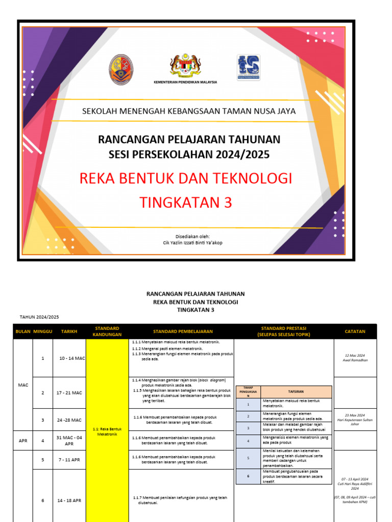 RPT-RBT T3 2024 | PDF