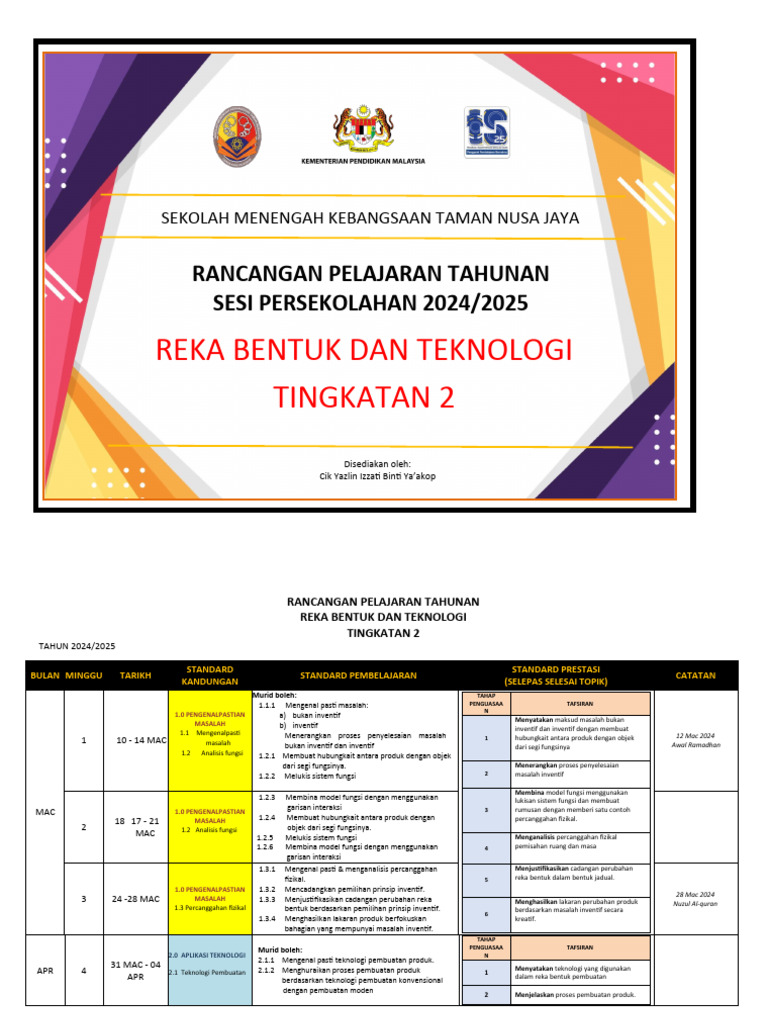 RPT-RBT T2 2024 | PDF