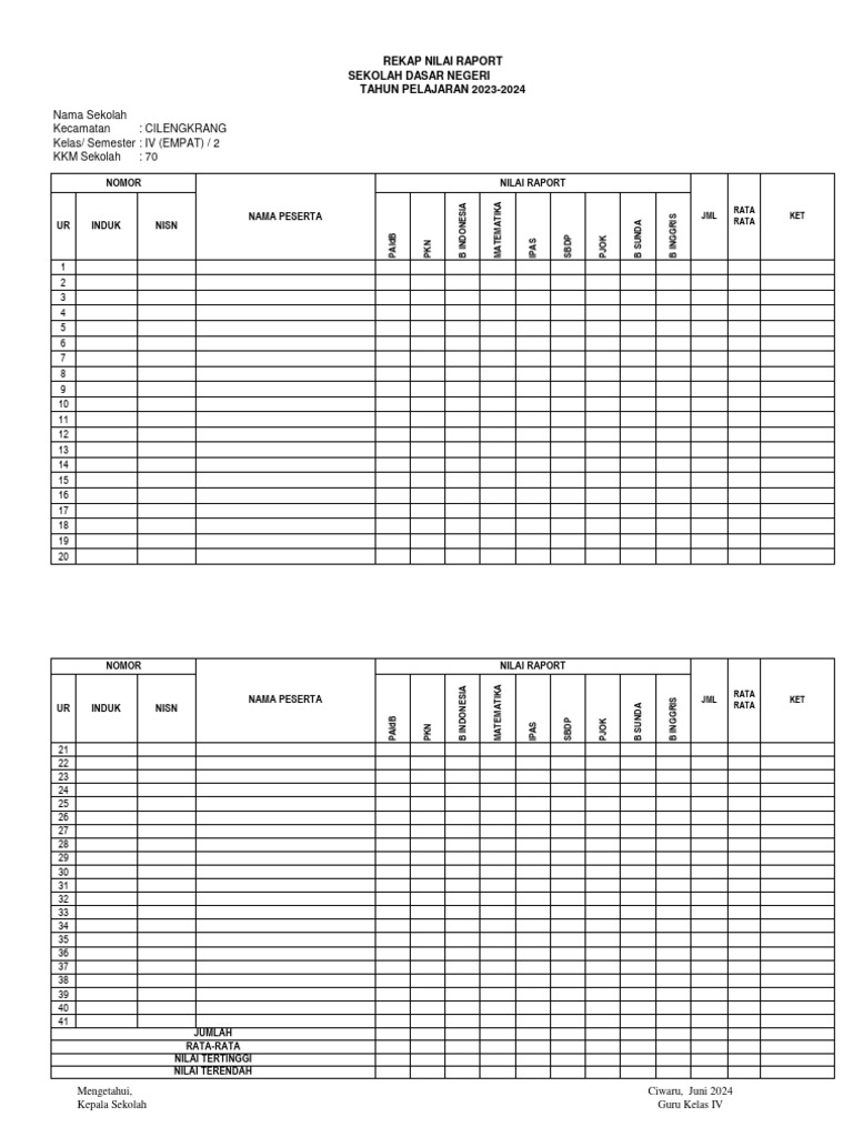 Rekap Nilai Rapot Kelas 4 SMT 2 Tp. 2023-2024 (Format) | PDF