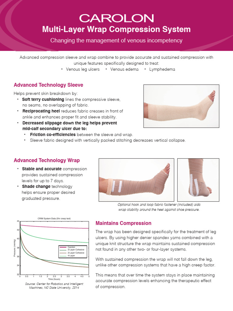 Multi Layer Compression System Brochure Carolon | PDF | Textiles | Knitting