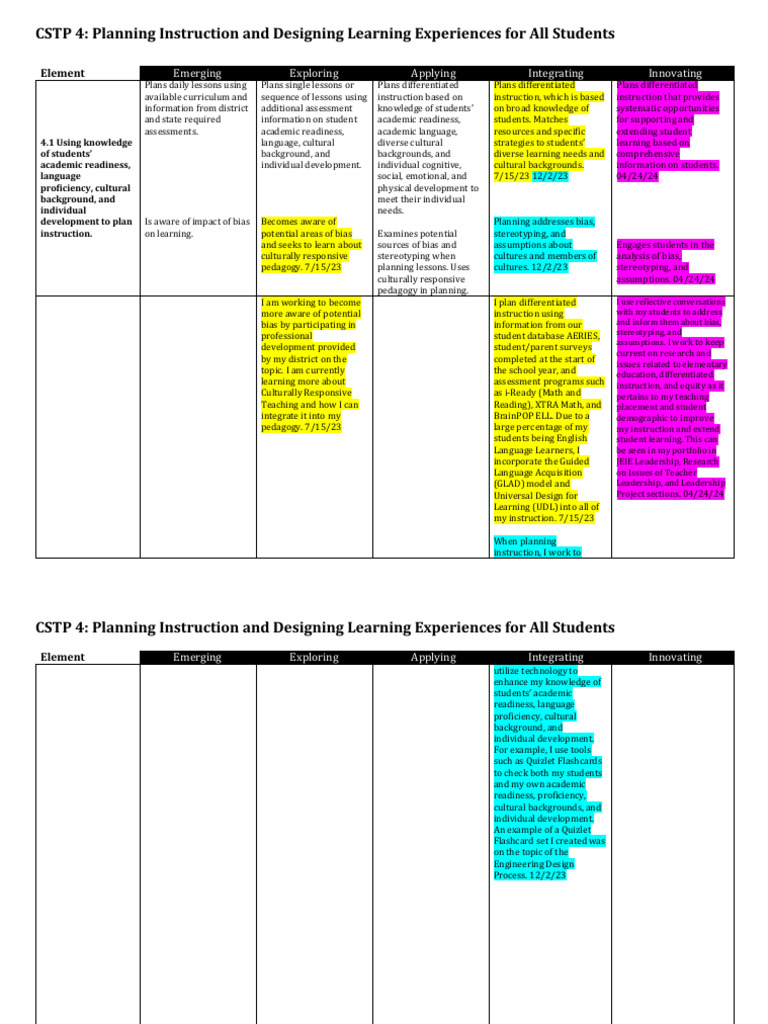 CSTP 4 Popovich 042424 | PDF | Curriculum | Learning