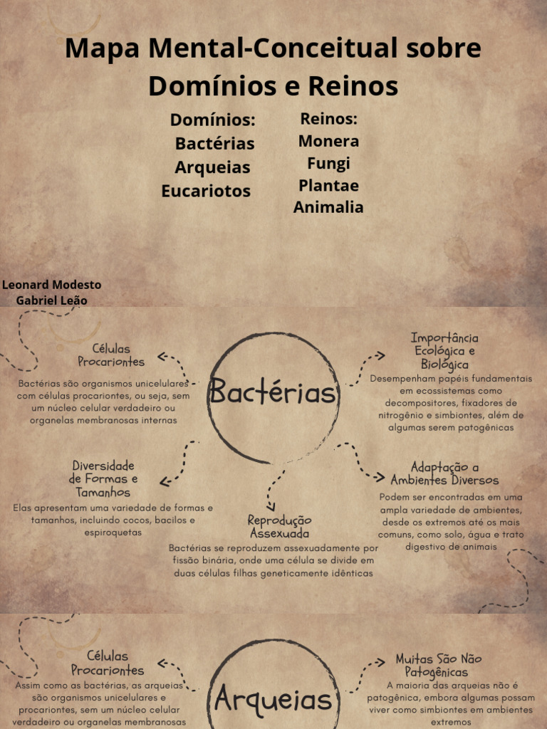 Brown Vintage Mind Map Brainstorm | PDF | Célula (Biologia) | Eucariotas