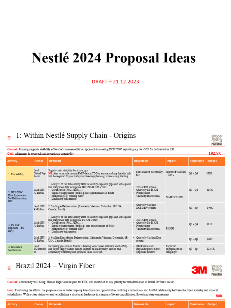 Nestlé 2024 Propsal Ideas - DRAFT | PDF | Supply Chain | Deforestation