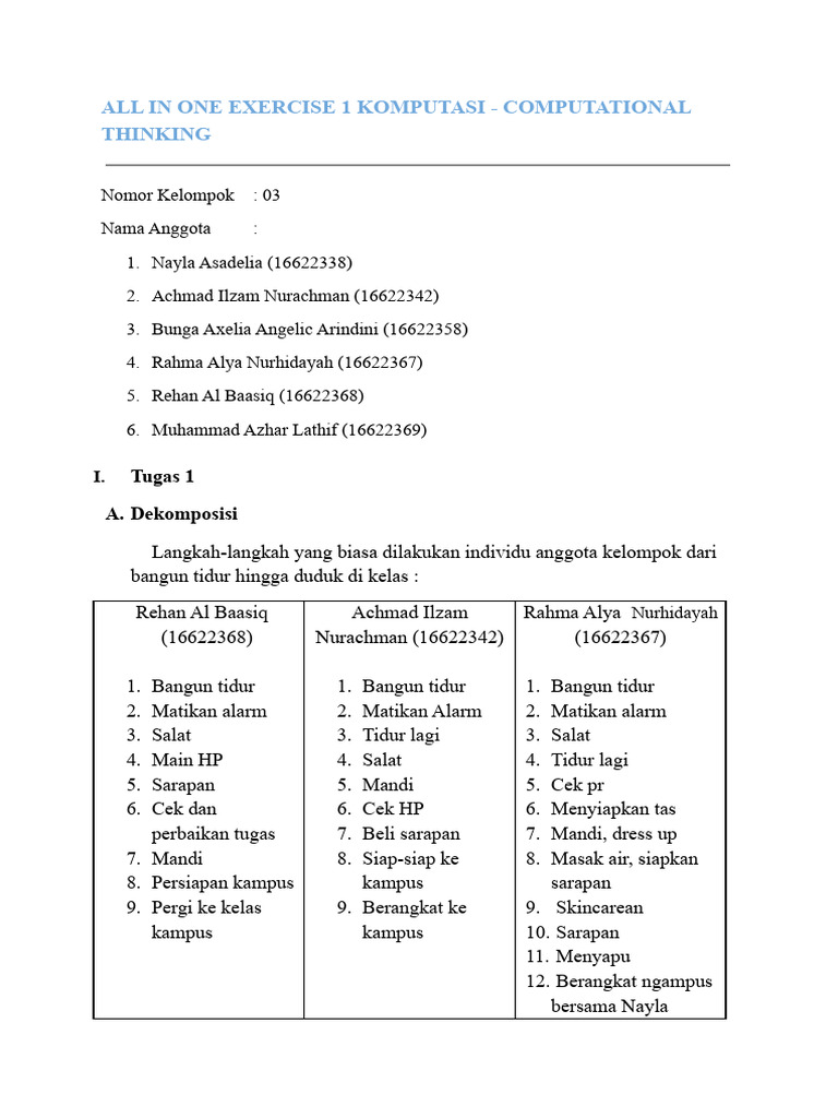 Tugas 1 Dekomposisi, Pola, Abstraksi, Dan Algoritma - Kelompok 3 | PDF