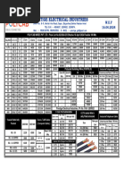 External Metric ISO Thread Table Chart Sizes M20 - M55 - Engineers Edge ...