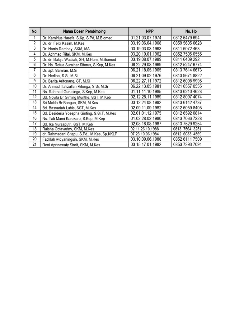 NPP Dan NO. HP DOSEN PEMBIMBING | PDF