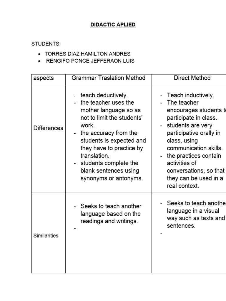 Didactic Aplied | PDF | Foreign Language Studies