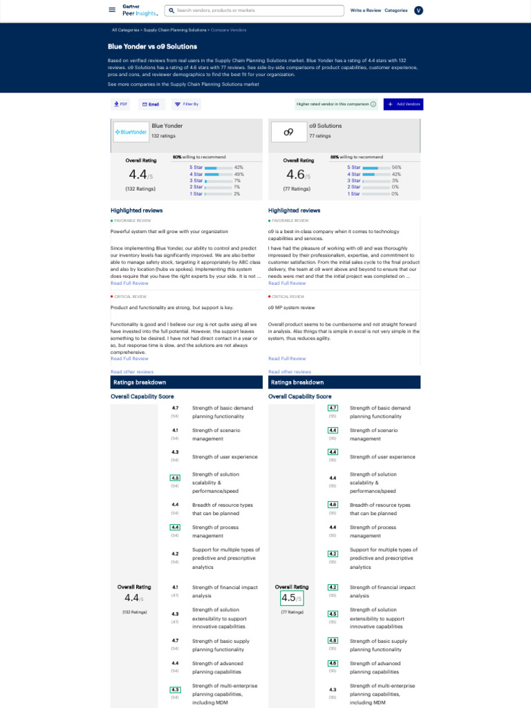 Blue Yonder vs o9 Solutions Review | PDF | Analytics | Retail