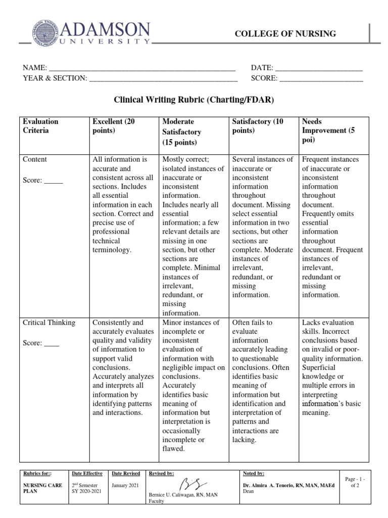 Charting Rubric | PDF | Information | Cognition