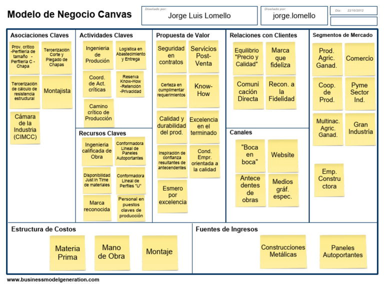Business Model Canvas | PDF | Business | Economias