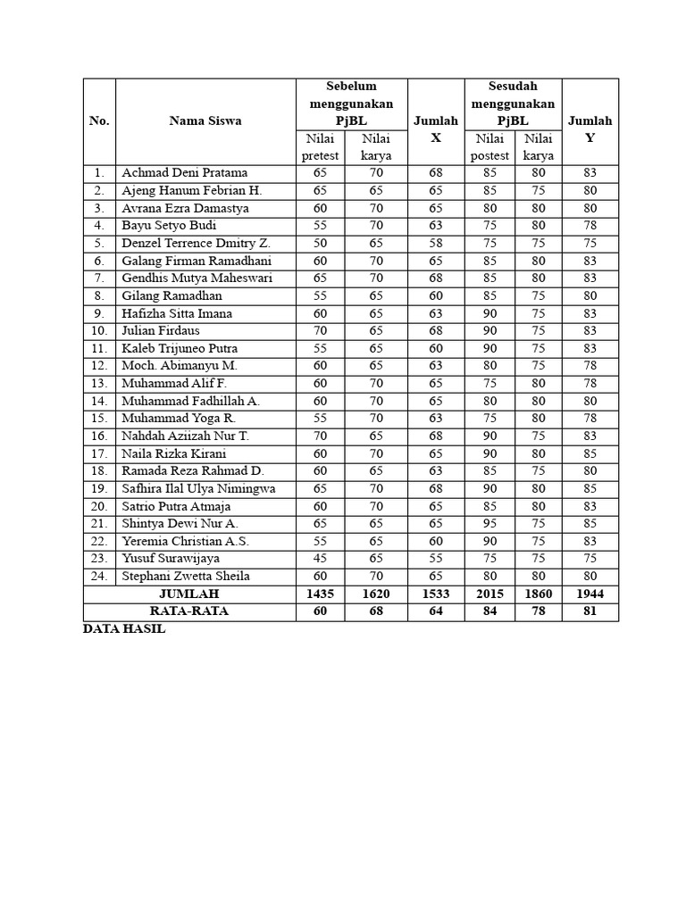 Analisis Data Uji T | PDF