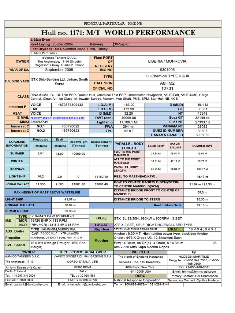 World Performance | PDF | Anchor | Ships