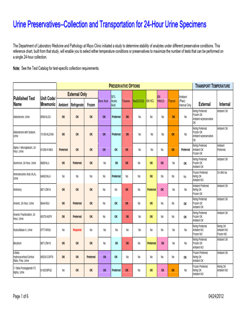 URINE PRESERVATIVES - Clínica Mayo | PDF | Atoms | Chemical Compounds