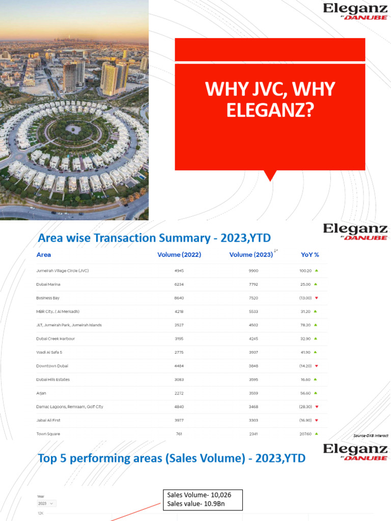 Eleganz JVC - Market Analysis | PDF