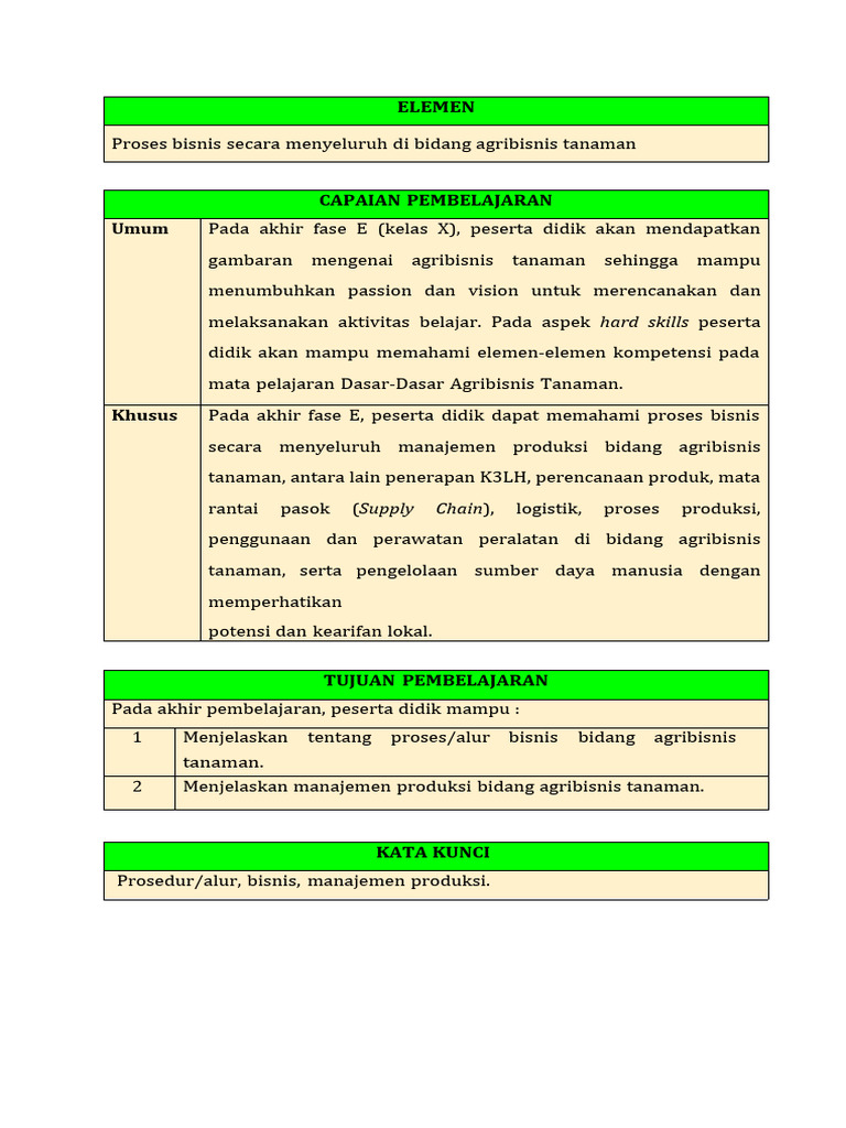 ELEMEN | PDF | Karier & Perkembangan | Bisnis