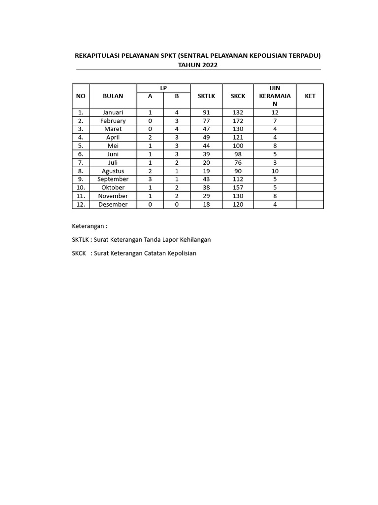 Rekapitulasi Pelayanan SPKT | PDF