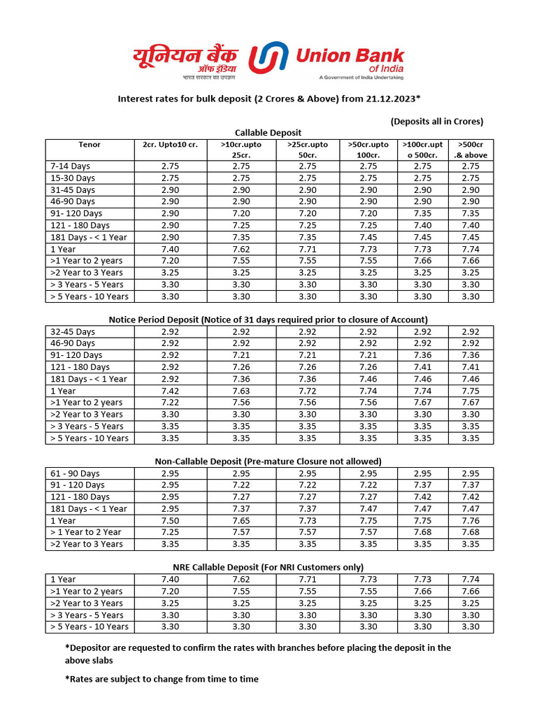 Interest Rate Wef 2023 | PDF | Financial Services | Personal Finance