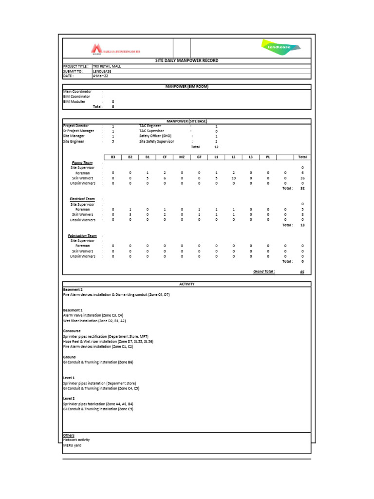 Manpower Report 040322 | Download Free PDF | Fire Sprinkler System ...