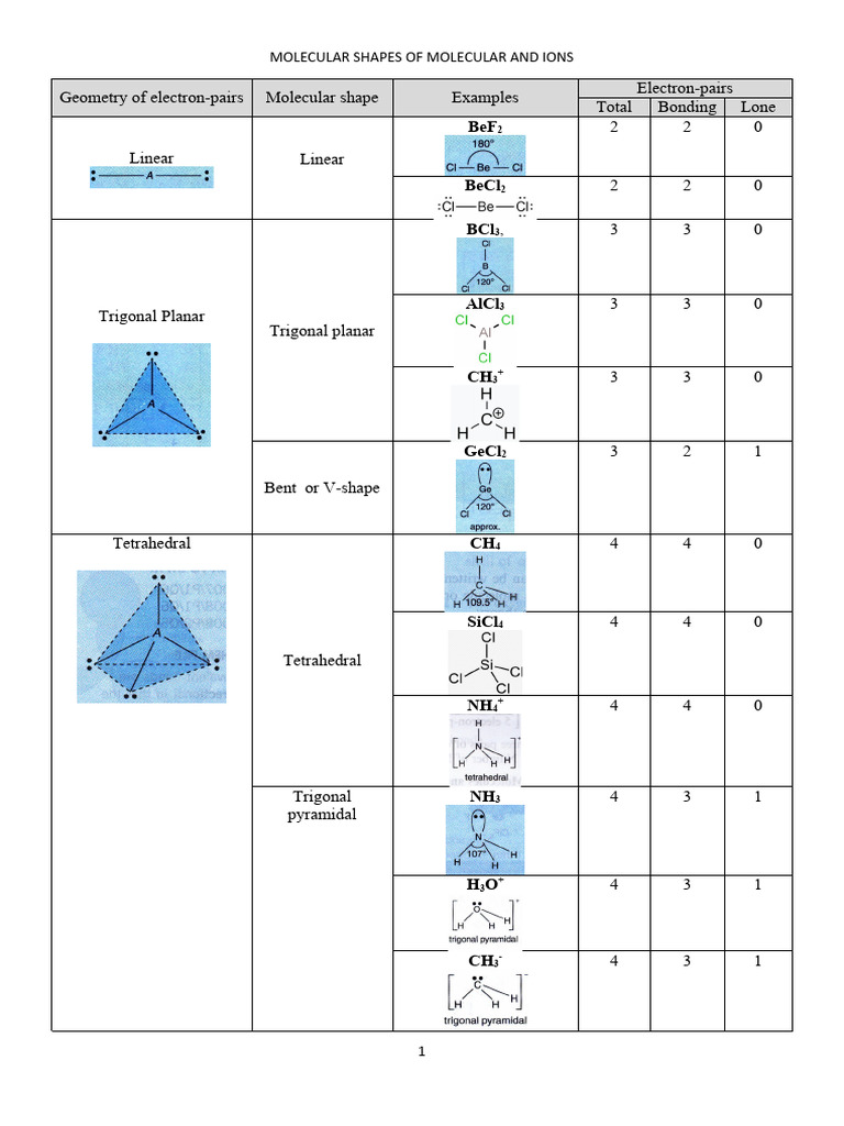 Molecular Shapes of Molecules and Ions | PDF | Chemistry | Stereochemistry